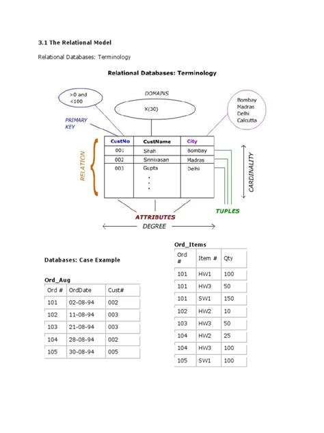 Relational Data Model Session 5 Pdf Relational Database Information Retrieval