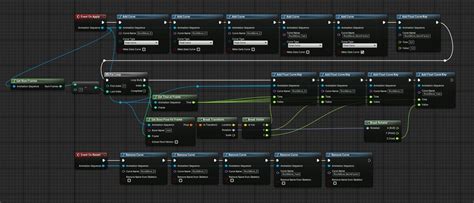 Unreal Engine Root Move System Rre36s Projects