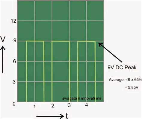 How To Measure Pwm Current At Elaine Boehme Blog