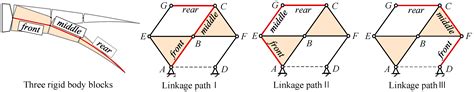 Design And Validation Of The Trailing Edge Of A Variable Camber Wing