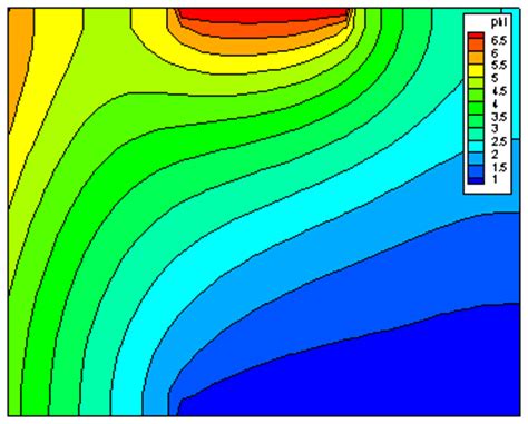 The Finite Difference Method