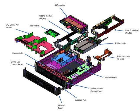 Dell Emc Poweredge Xr11 And Xr12 Technical Guide