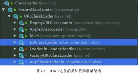 Java模块化系统java Add Modules Csdn博客