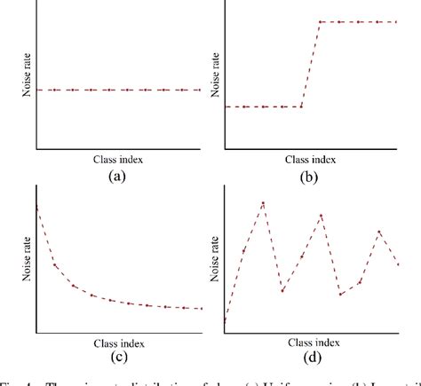 Figure 4 From Universal And Scalable Weakly Supervised Domain Adaptation Semantic Scholar
