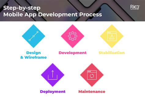 mobile app development process 9 important stages infographic