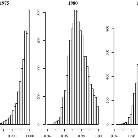 Joint Posterior Distributions From The Simulated Data Download