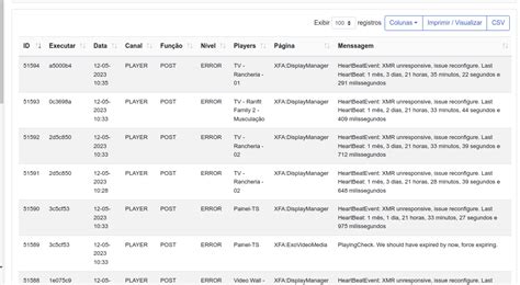 Heartbeatevent Xmr Unresponsive Issue Reconfigure Help Cms