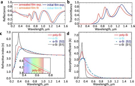 Ab Measured And Calculated Reflection And Transmission Spectra Of
