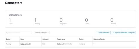 Apache Kafka Confluent Bigquerysinkconnector Schema Registry Error