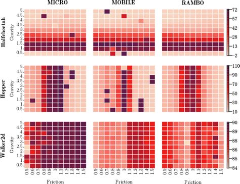 Figure 1 From Micro Model Based Offline Reinforcement Learning With A Conservative Bellman
