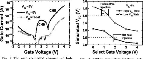 Figure 1 From New Single Poly Eeprom With Cell Size Down To 8f Sup 2 For High Density Embedded