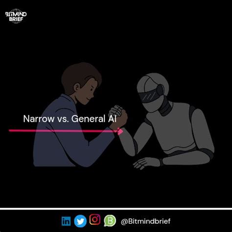 Bitmind Brief On Linkedin Artificialintelligence Ai Narrowai