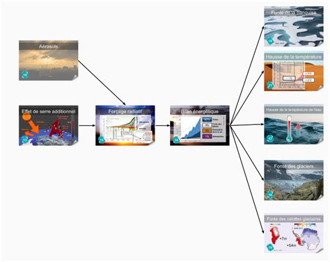 Fichierversion Completepng — Le Wiki Du Climat