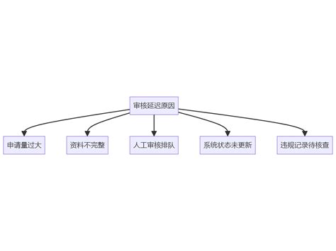 资源作者专属认证,审核中是什么问题?客服专区 Csdn问答 资源作者专属认证,审核中是什么问题?客服专区 Csdn问答