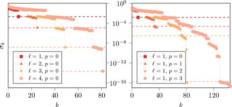 figure 1 from a super localized generalized ﬁnite element method