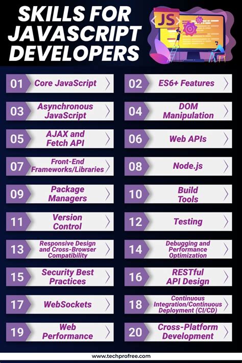 techpro free on linkedin skills javascript learnjavascript developers…
