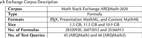 table 1 from bert based embedding model for formula retrieval