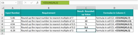Excel CEILING Function Formula Examples How To Use