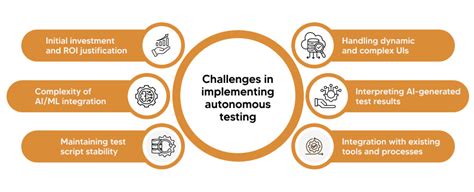 Genai In Autonomous Testing Exploring The Transformative Benefits