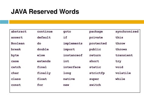Ppt Java P Rogramming B Asic Powerpoint Presentation Free Download Id2418412