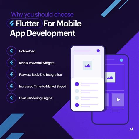 Markovate On Linkedin Flutter Flutterdevelopment Flutterappdevelopment Flutterapp Community