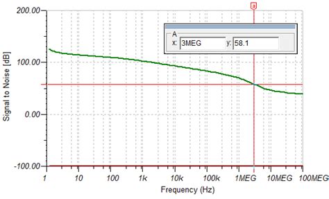 Amplifier Achieved SNR Is Different Than The Simulation Results Electrical Engineering Stack