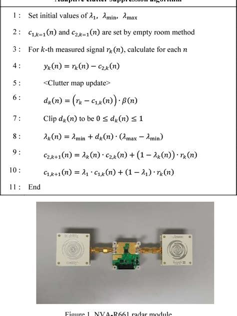 figure 1 from adaptive clutter suppression algorithm for human