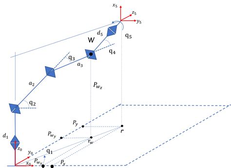 Robotic Arm Analytical Solution To Inverse Kinematics Of 5 Dof Robot