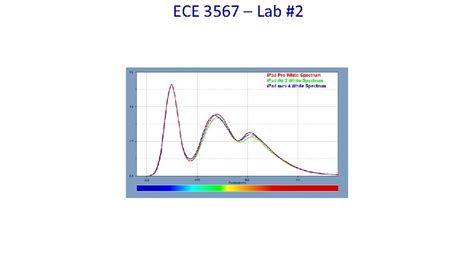 ece 3567 microcontrollers laboratory 3 pulse width modulation