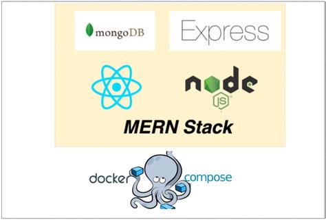 Shubham Chaubey On Linkedin Mernstack Containerization Demystifyingdocker Docker Dockercompose