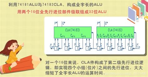 【计算机组成原理】多功能算数逻辑运算单元74182 Csdn博客