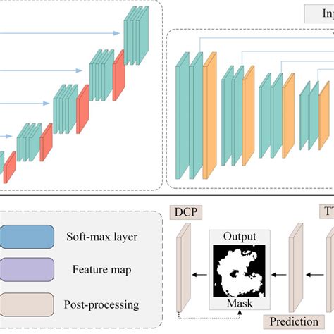 Overview Of The Proposed Method First The Multiscale Feature Maps Are Download Scientific