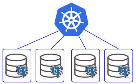 How To Deploy Ha Postgresql Cluster On Kubernetes By Sergey Nuzhdin Medium