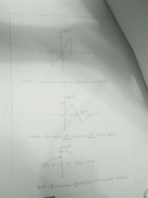 What Is The Expression Of Following Signal In Terms Of Unit Step And Unit Ramp Electrical
