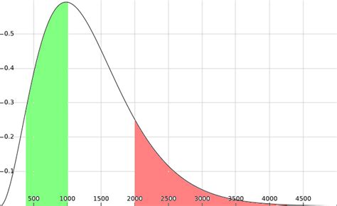 Electromagnetic Radiation Wavelength And Wavenumber Not Matching From