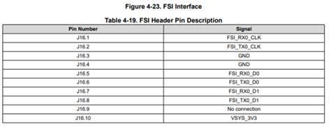 Faq Mcu Plus Sdk Am243x How To Test Fsi External 1 Device Loopback