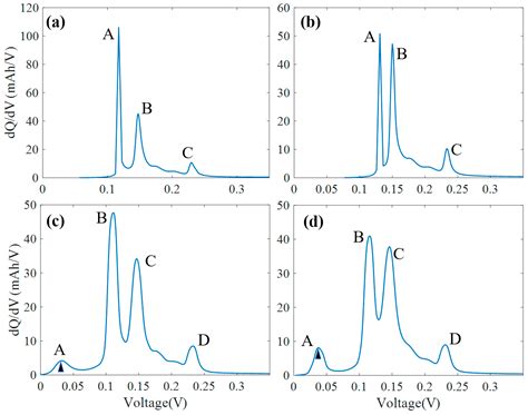 Revealing Relationship Between In Situ Impedance And Lithium Plating Onset Based On Lithium