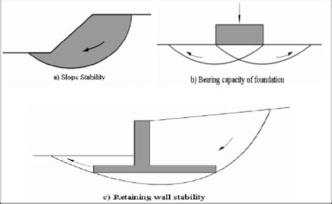 Geotechnical Applications Solved By Abaqus After Badrawi E Phd 2012 Download