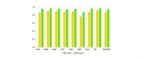 Model Accuracy Evaluation Download Scientific Diagram