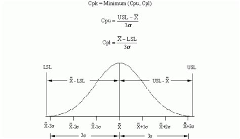 Calculate Process Capability In Excel Azgardangry