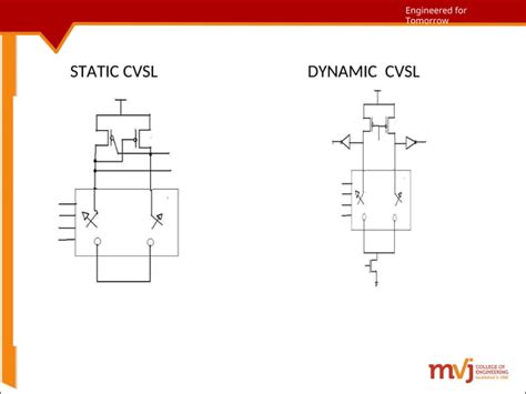 Dynamic Cmos And Domino Logic Design Ppt