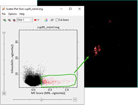 hyperspectral analytics in envi® target detection and spectral mapping