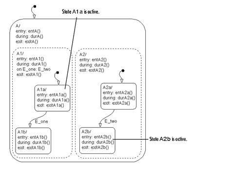 Stateflow Semantics Stateflow