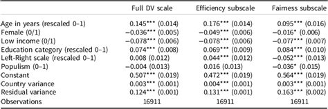Why Do Citizens Support Algorithmic Government Journal Of Public Policy Cambridge Core Why Do Citizens Support Algorithmic Government Journal Of Public Policy Cambridge Core