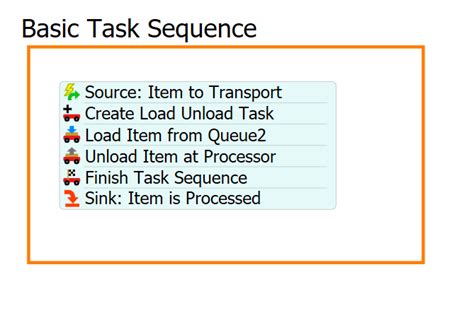 Tutorial Task 12 Tasks Using Process Flow