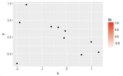 Adding Border Or Background To Scale Legend Guidecolorbar In Ggplot2