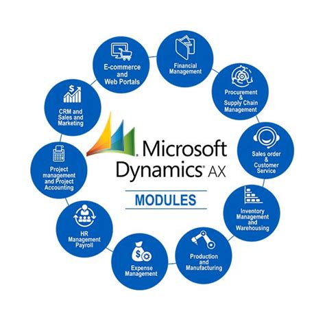 Microsoft Dynamics Logo Blue