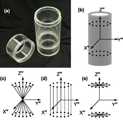Figure 1 From Accurate Technique For Complete Geometric Calibration Of Cone Beam Computed
