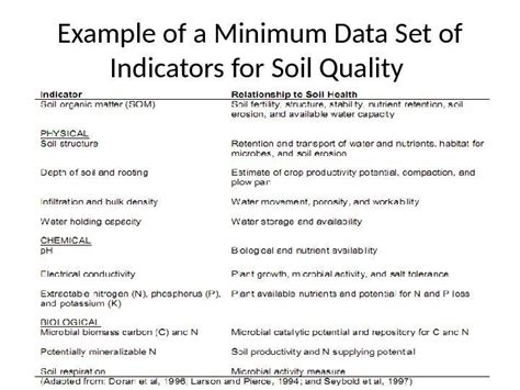 1 Regulating Soil Quality 2 Soil Functions