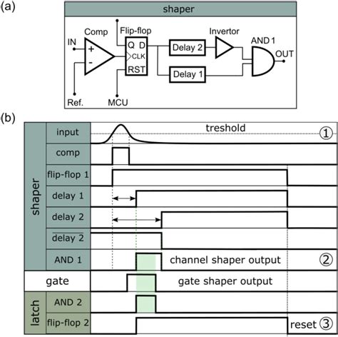 Figure 5 From High Resolution Coincidence Counting System For Large Scale Photonics Applications